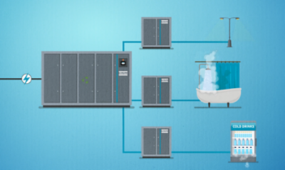 How Atlas Copco's Air Compressors Reduce Carbon Emission and Promote ...