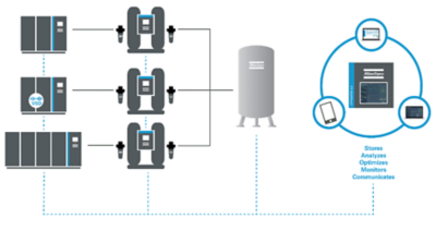 save energy with optimzer 4.0 - Atlas Copco Egypt