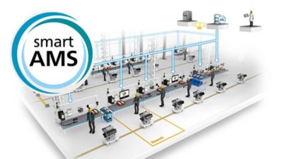 Three reasons to use Atlas Copcos Smart AMS software solution