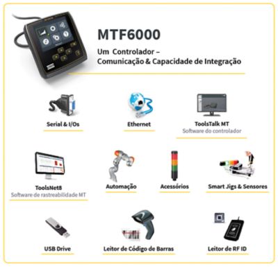 BR MTF6000 conheca suas vantagens em aplicacoes de microtorque
