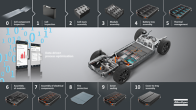 Atlas Copco innovates in thermal management of EV batteries - Atlas ...