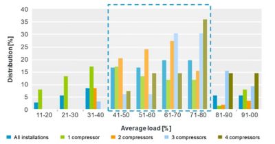 VSD 설명 - Atlas Copco 한국