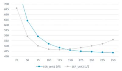 VSD 설명 - Atlas Copco 한국